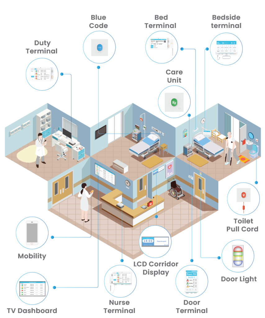 CURAMED – Smart Ward Solution Provider