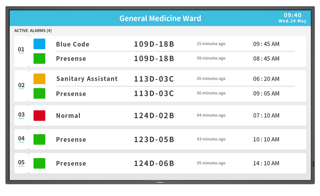Nurse Call System – CURAMED