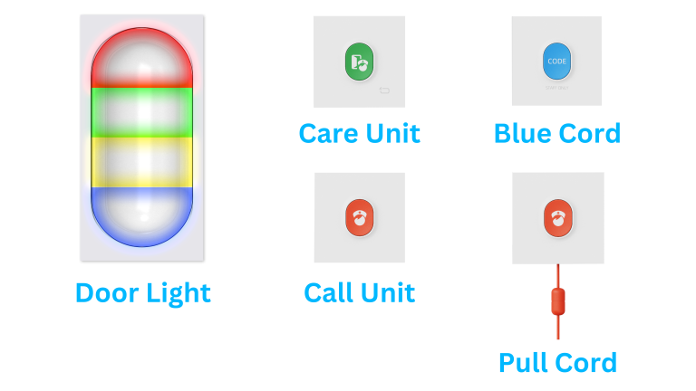 Nurse Call System – CURAMED